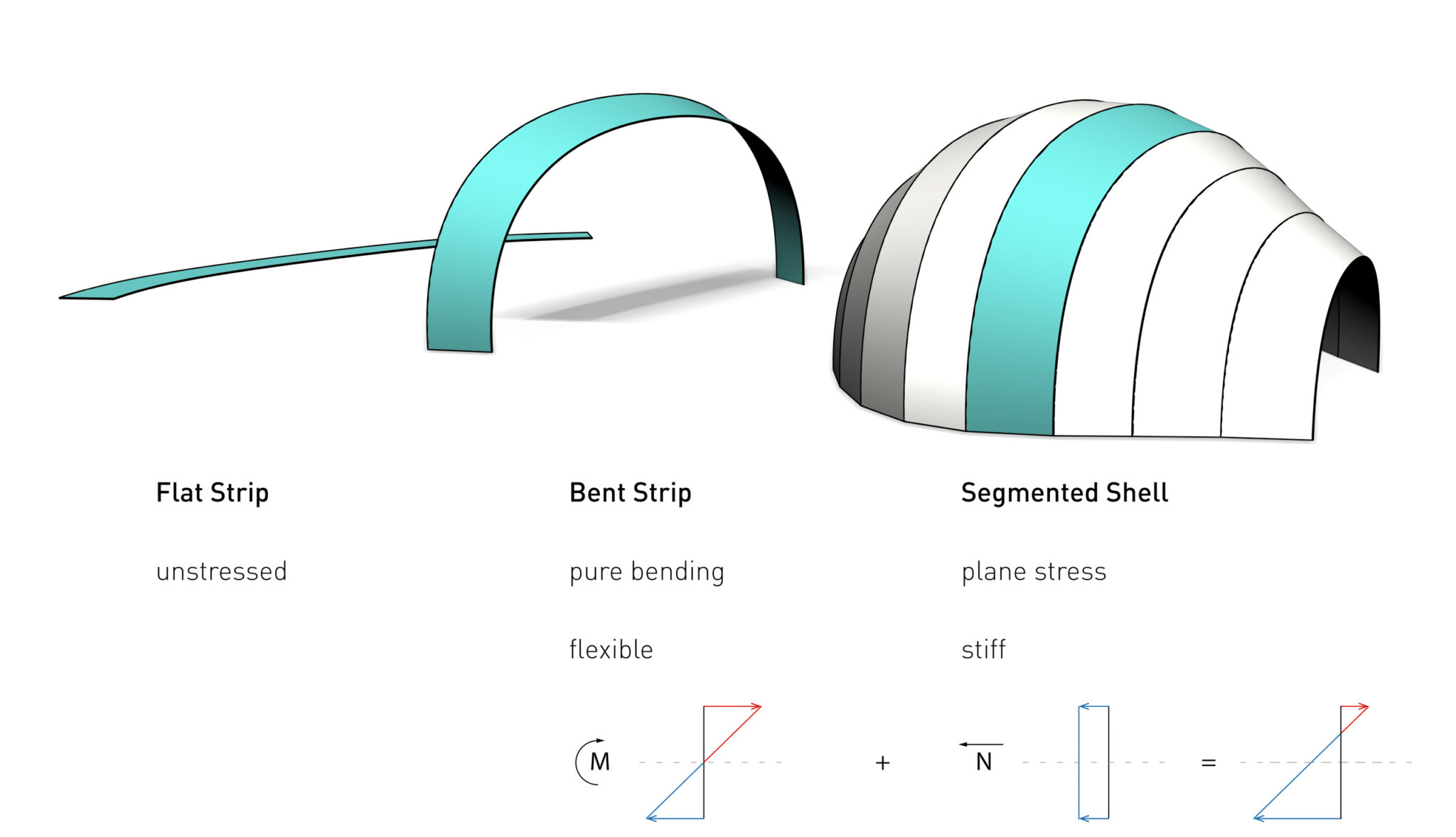 Bending-Active Segmented Shells – Jan Brütting